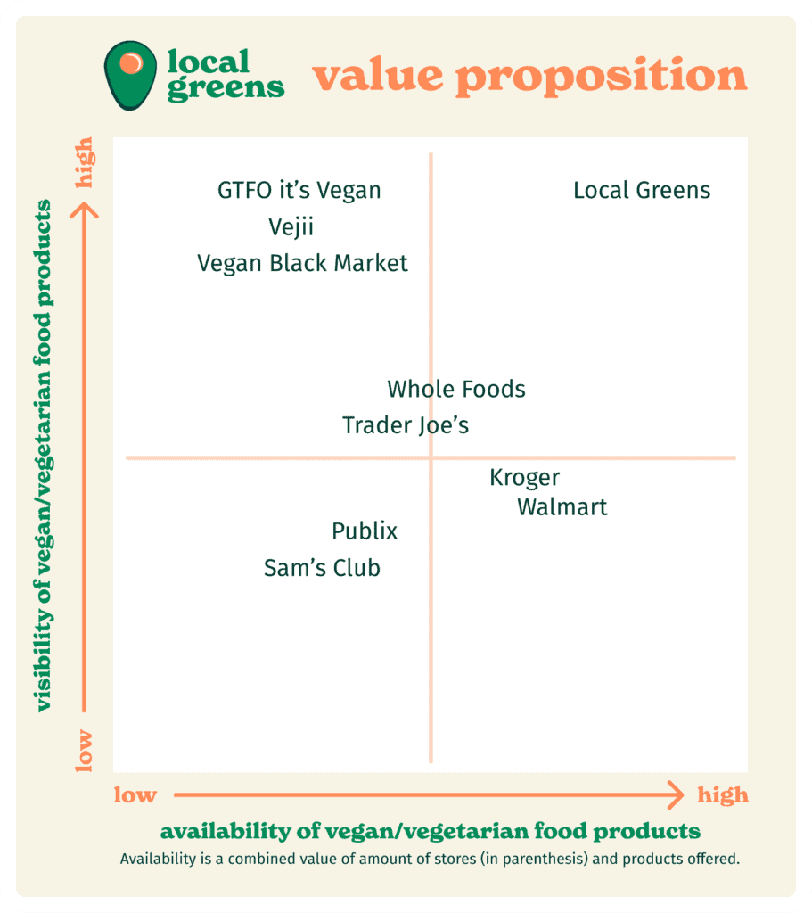 Local Greens - Chris Works